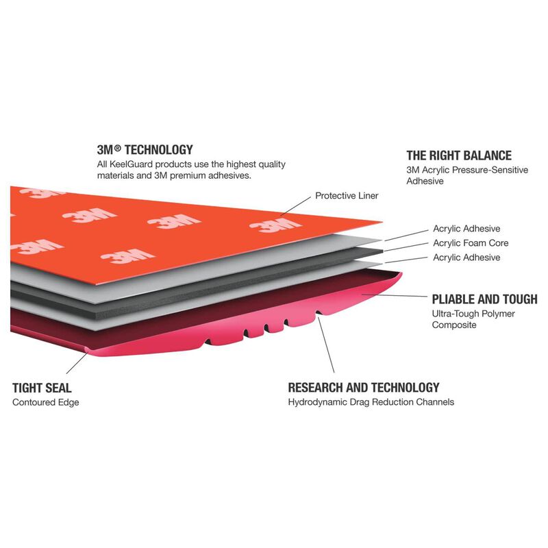 MEGAWARE KEELGUARD 6' KeelGuard Protection Strip, Black | West Marine