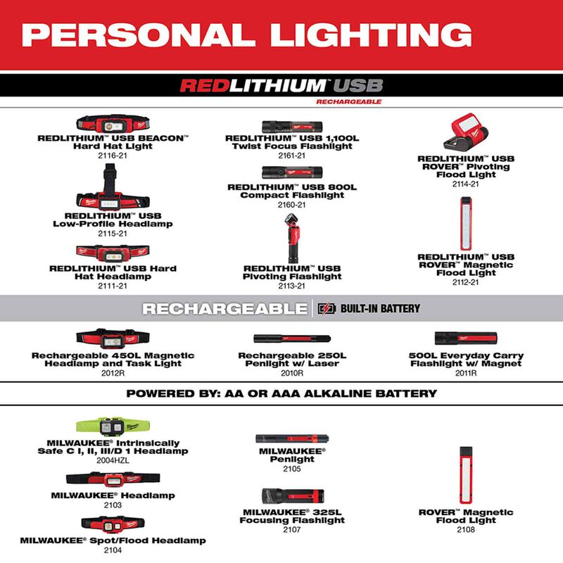 MILWAUKEE USB Rechargeable Pivoting LED Flashlight | West Marine
