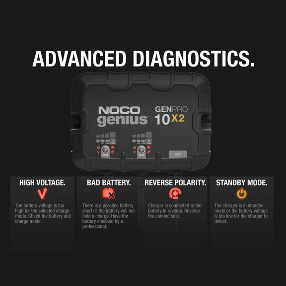 NOCO GENPRO10X2 2-Bank Charger 12V 20 Amp