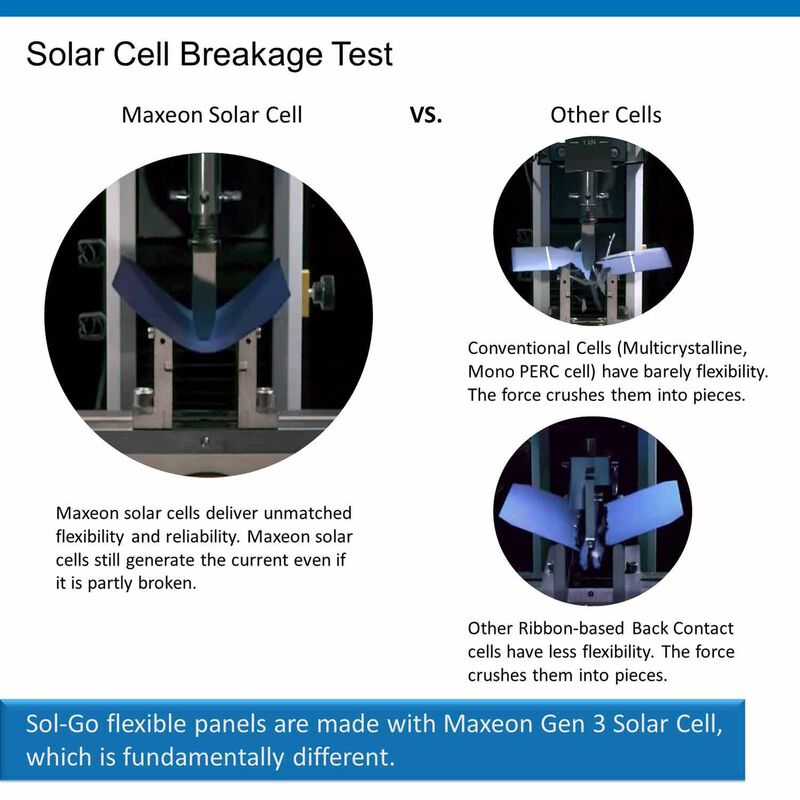 SOL GO 115W Flexible Solar Panel | West Marine
