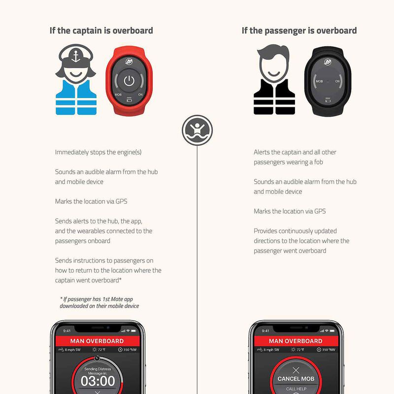 1ST MATE Marine Safety and Security System Kit - Mercury SmartCraft ...