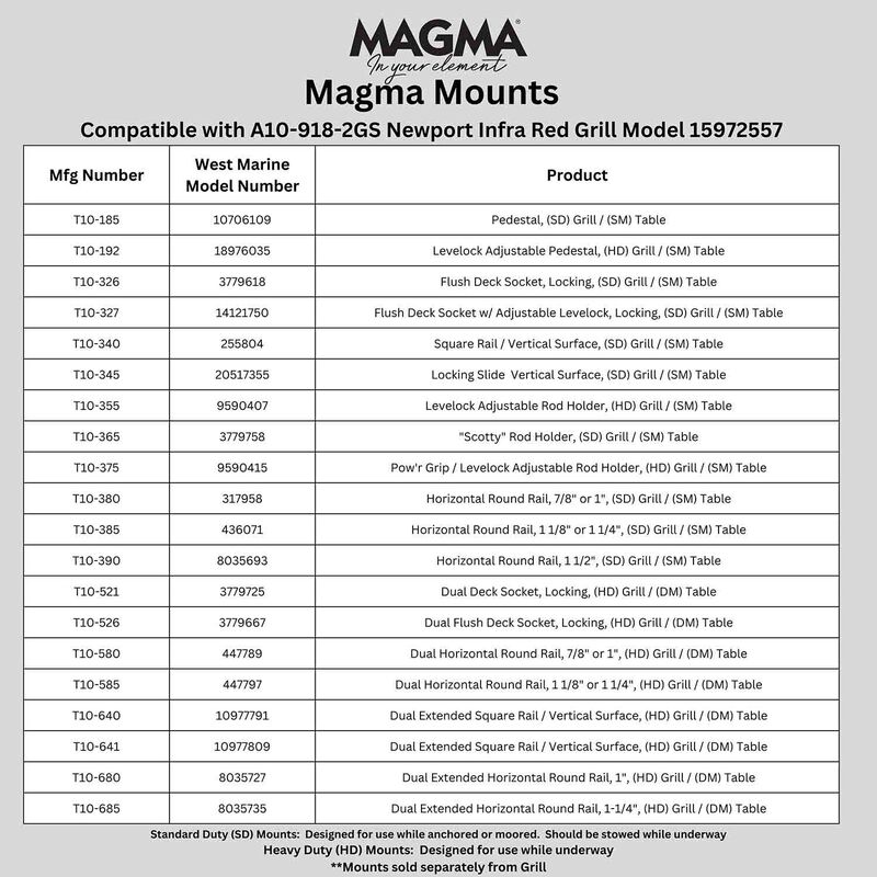 MAGMA Newport 2 Infrared Gourmet Series Gas Grill | West Marine