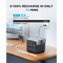 ECOFLOW RIVER 2 Pro Portable Power Station