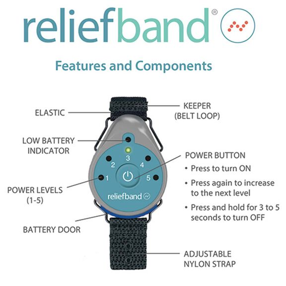 Reliefband Motion Sickness Device - Drug-Free Relief