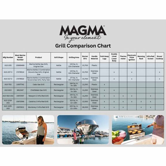 Magma Cabo Gas Grill - Compact, High-Performance Marine BBQ