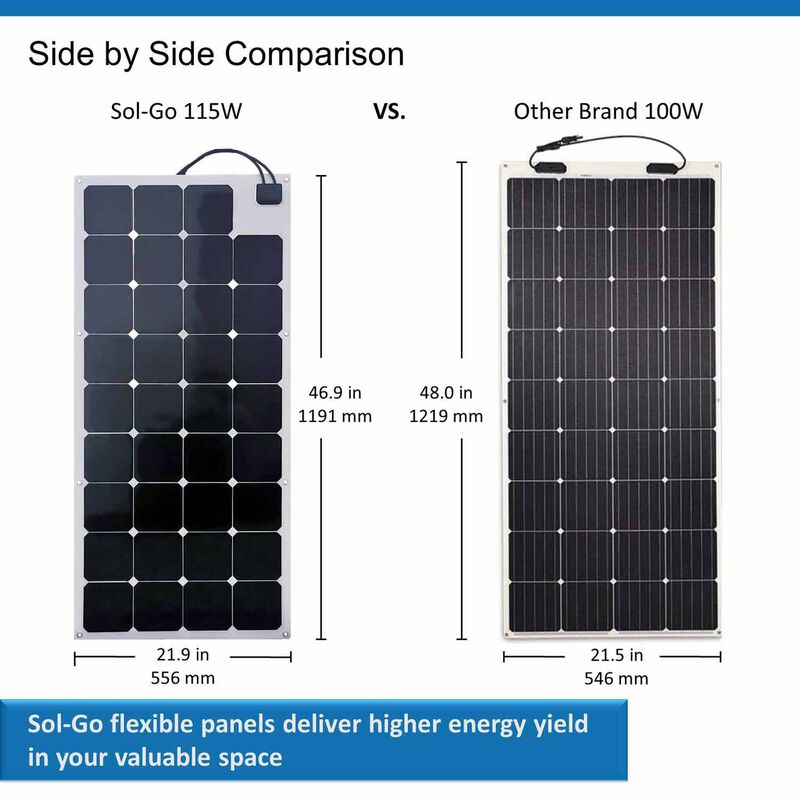 SOL GO 115W Flexible Solar Panel | West Marine