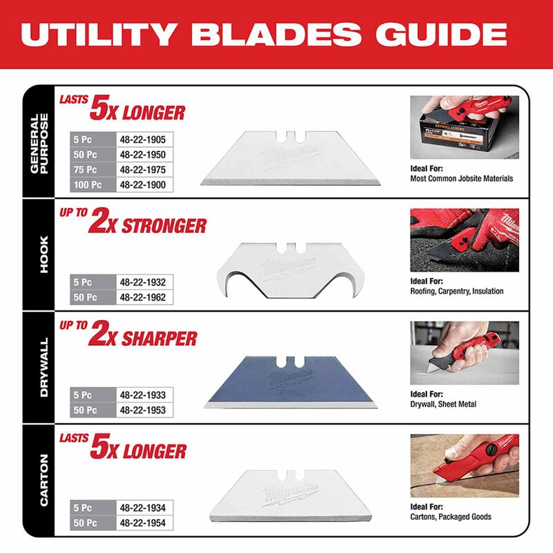 MILWAUKEE 5 Piece General Purpose Utility Blades | West Marine