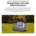 ECOFLOW 100W Flexible Solar Panel