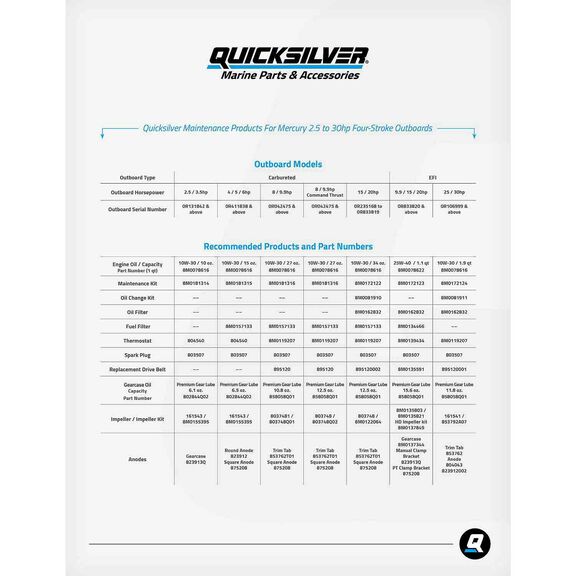 QUICKSILVER Quicksilver 8M0181314 Outboard Service Kit Mercury 2.5/3 ...