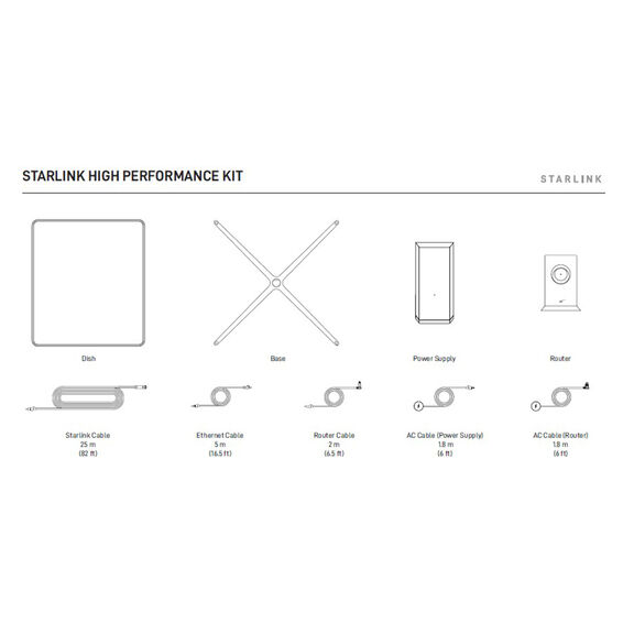 Starlink Flat High Performance Kit - High-Speed Maritime Internet