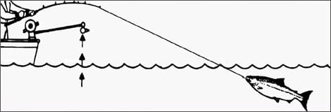 Selecting Downriggers | West Marine