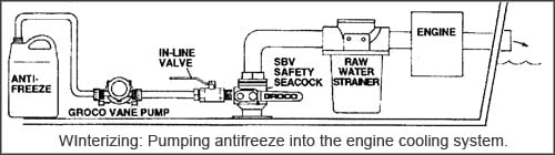 Seacocks: Function, Maintenance & Selection | West Marine