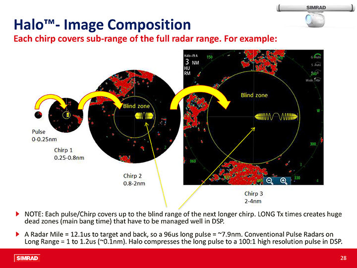 What is Pulse Compression or Broadband radar? | West Marine