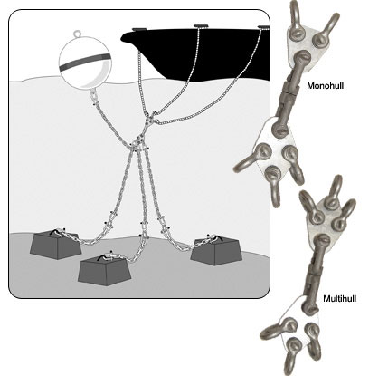 Constructing a Permanent Mooring | West Marine