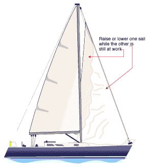 Headsail Controls | West Marine